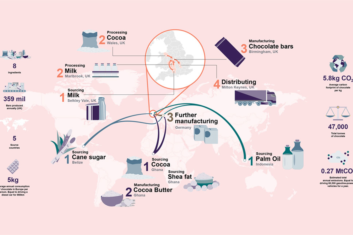 Global economic interdependencies: the key to achieving emission ...