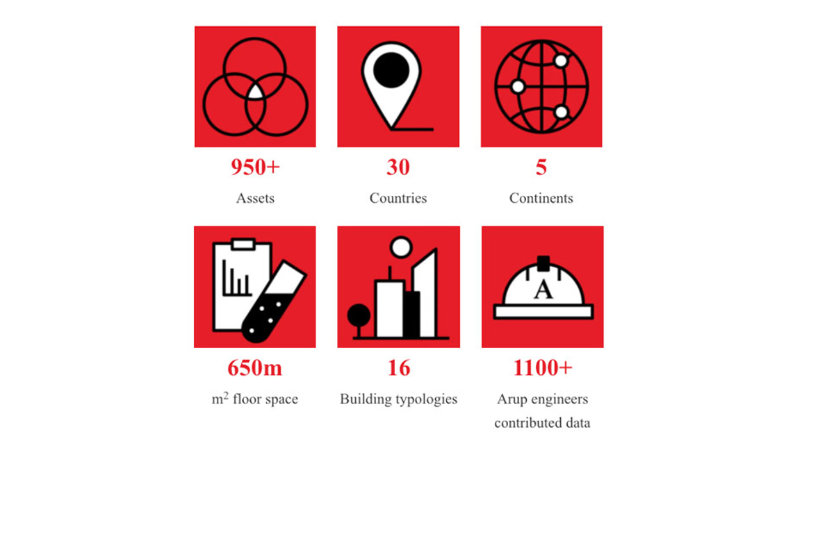 Why we need whole life carbon data to scale net zero buildings - Arup