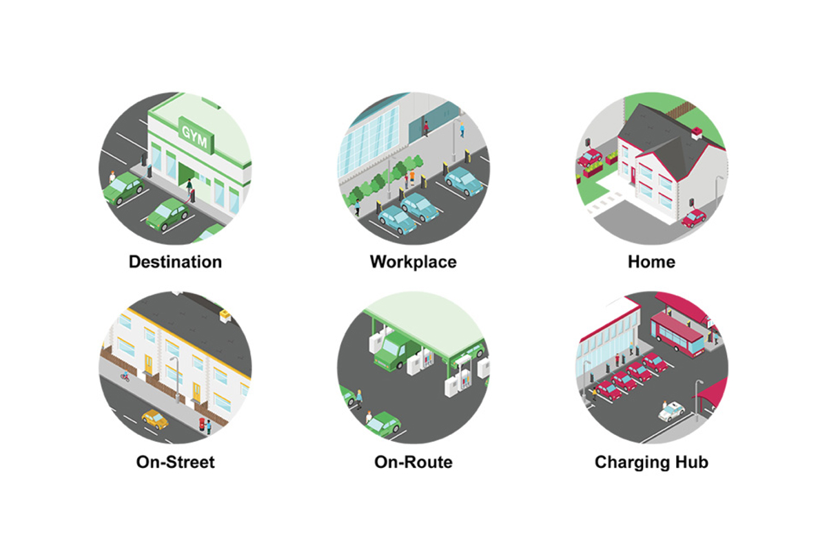 City of Adelaide Electric Vehicle Charging Roadmap - Arup
