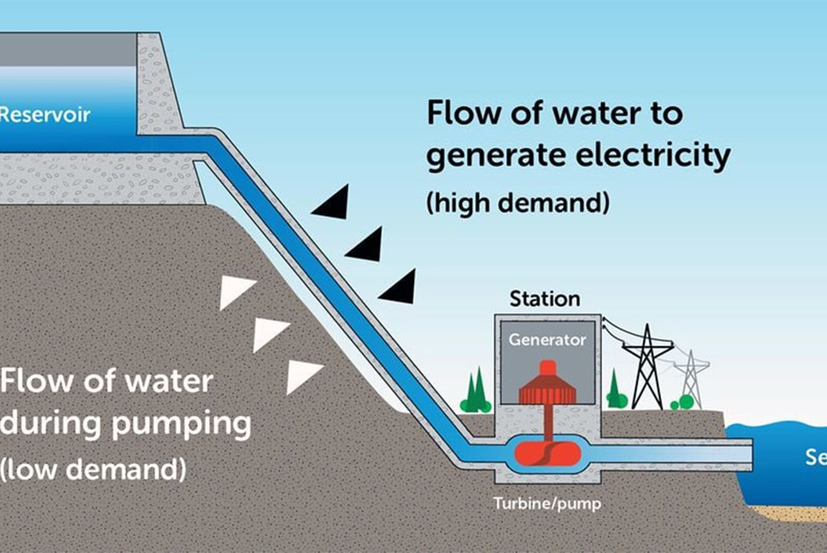 |Cultana pumped hydro energy storage project - Arup