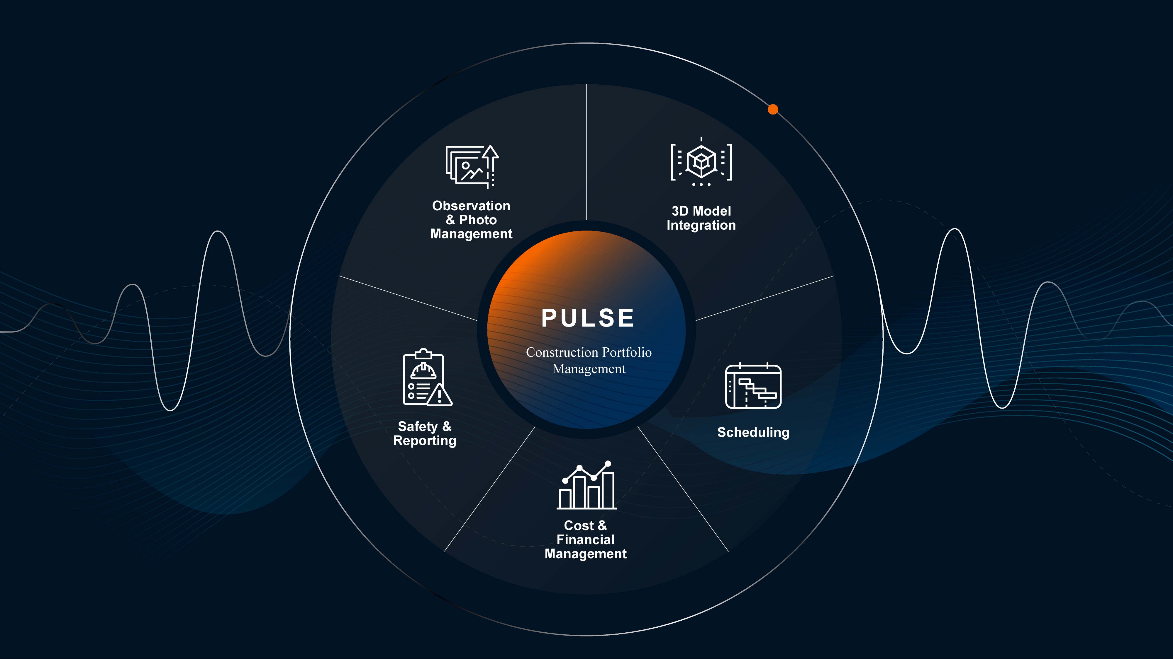 Pulse portfolio analytics platform - Arup