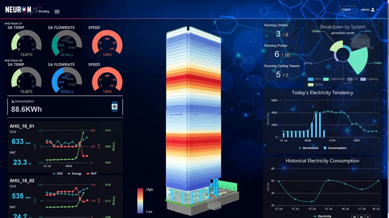 Smart buildings | Arup